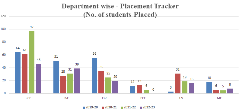 EPCET-East Point College of Engineering and Technology